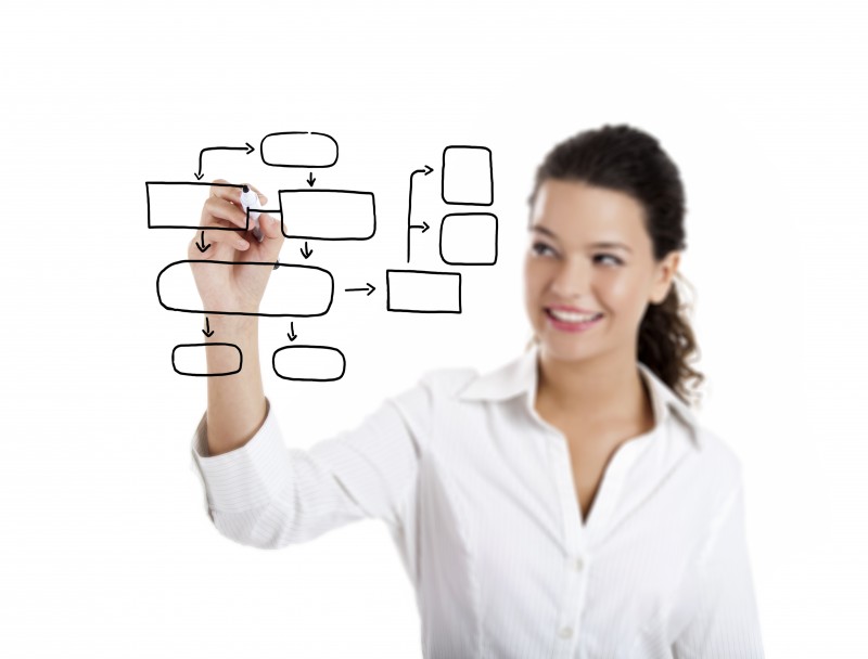 Drawing a diagram – CG Strategy