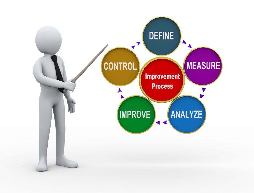 Process Improvement – CG Strategy
